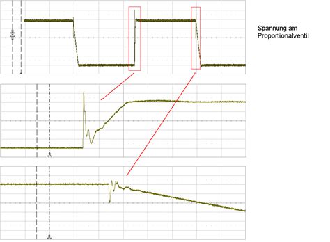 Ansteuerung eines Proportionalventils über PWM Mikrocontroller net