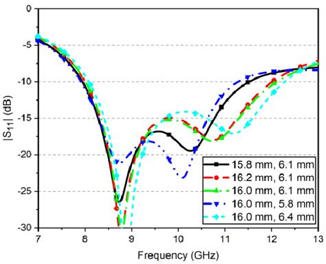 comparative em simulated í µí° í µí¿ í µí¿ db vs frequency