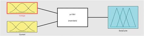 Fuzzy Controller Based Mppt Of Pv Power System Intechopen