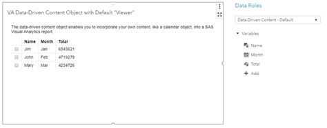 Data Driven Content Leveraging Third Party Visualizations In Sas