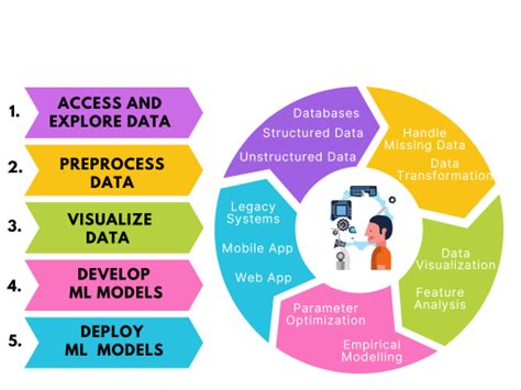 Optimization Algorithm Full Stack Technology Llp Leading Sass