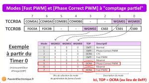 Pwm Arduino Fr Quence Broches De Sortie Exemple De Code