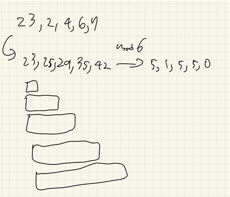 Leetcode 523 Continuous Subarray Sum 넘치게 채우기