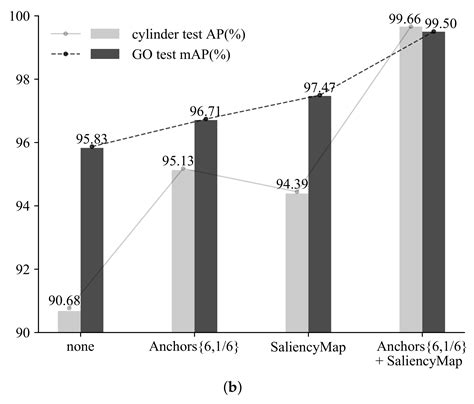 Sar Target Detection Based On Improved Ssd With Saliency Map And