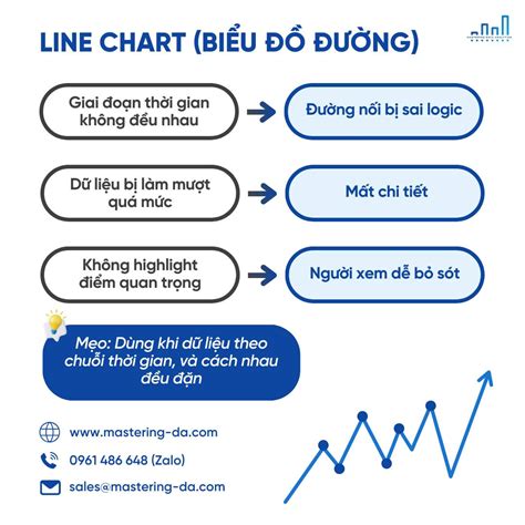 Mastering Data Analytics 💡dashboard Mẫu Cho Ngành Digital Marketing 📌mặc Dù Digital Marketing