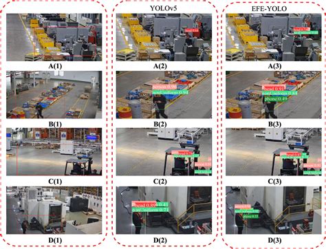Enhanced Feature Extraction Yolo Industrial Small Object Detection