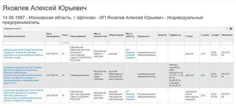 Яковлев Алексей Юрьевич Myrotvorets Center
