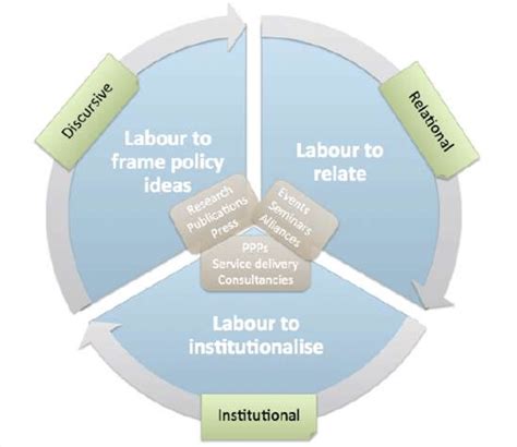 Analytical Heuristic These Elements Have Been Organised Here As A Download Scientific Diagram