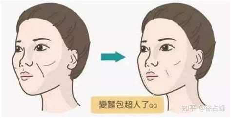 如何打造出有个性特征和辨识度的脸庞？ 知乎