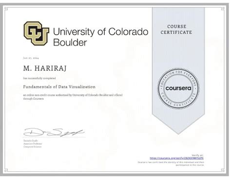 Hariraj M On Linkedin I Am Very Happy To Share With My Certificates