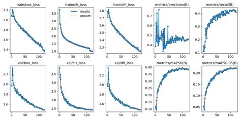 基于yolov8 yolov7 yolov6 yolov5的玉米病虫害检测系统（python pyside6界面 训练代码） 思绪无限 博客园