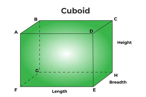 surface area of cuboid definition formulas derivation 56 off