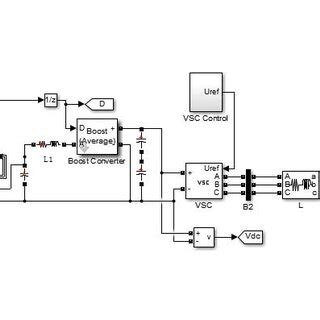 Simulink Model Of Grid Connected PV System Download Scientific Diagram