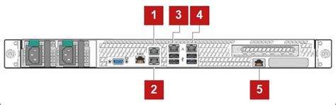 Back Panel And Port Assignments Skyhigh Security