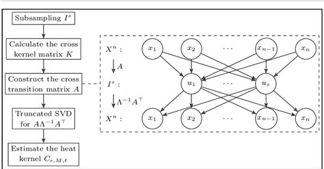 Figure 2 From Scalable Bayesian Inference For Heat Kernel Gaussian