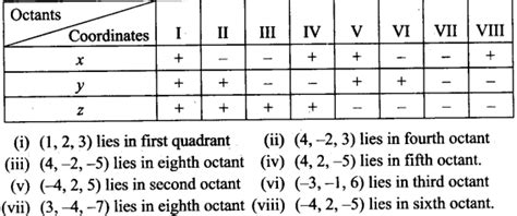 Doubt Solutions Maths Science Cbse Ncert Iit Jee Neet