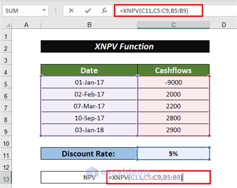 Excel XNPV Vs NPV A Comparison With Examples