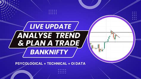 Nifty Banknifty Pre Market Analysis Banknifty Important Levels For