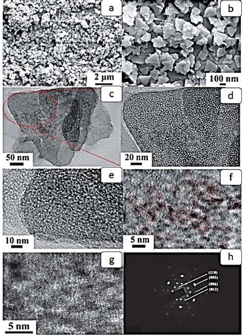 The Nanosheets Of α Co3o4 Were Investigated By A And B Sem Ce Tem