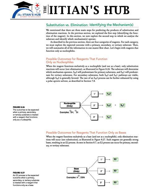 Substitution Vs Elimination Pdf Science And Mathematics