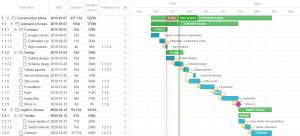 JavaScript Timeline Chart Functionality In DHTMLX