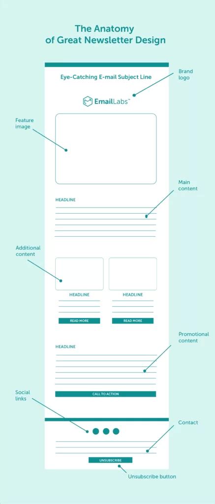 What Is An Email Blast Email Delivery Service Emaillabs
