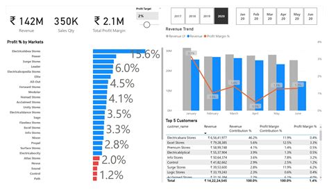 GitHub Kssmp Sales Insights