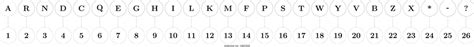 2505 Integers Stock Vectors Images And Vector Art Shutterstock