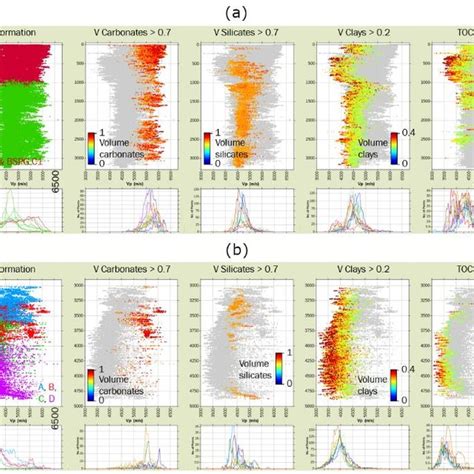 Sonic Velocity Vp M S As A Function Of True Vertical Depth Below The Download Scientific