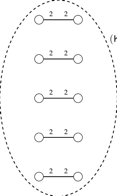 2 Le Graphe Complet G Avec La Numérotation De Ports δ 1 Et Son Graphe