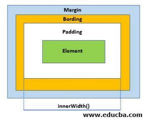 Jquery Innerwidth Syntax And Different Examples Of Jquery Innerwidth