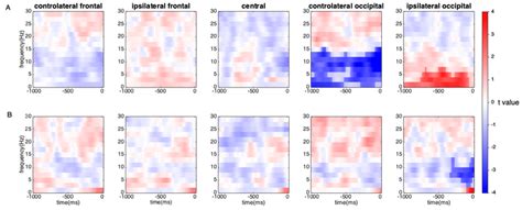 Eeg Results Results Of Mass Univariate Mixed Effects Logit Models On Download Scientific
