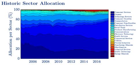 solactive the dilemma of multiple share classes