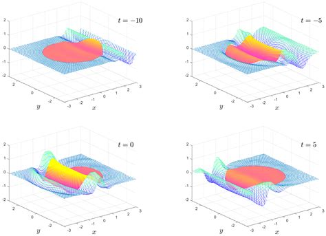 Time Dependent Motion Of A Floating Circular Elastic Plate