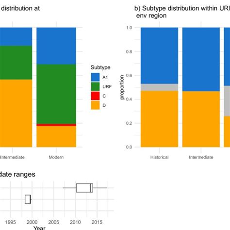average read coverage across the genome for each genome assembly and