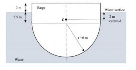 Solved For The Following Figure Find The Location Of The