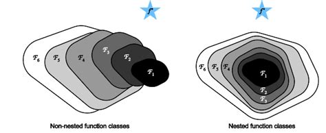 Residual Networks Resnet And Resnext Dive Into Deep Learning