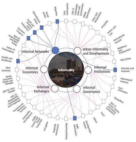 Filefigure 6 Transformation Map Of Informalitypng Global