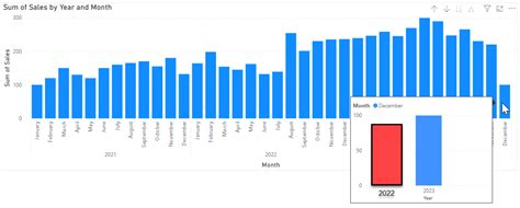 Solved Tooltip Charts In Powerbi Microsoft Fabric Community