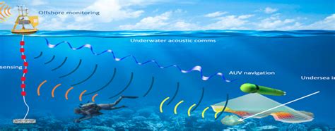 Underwater Signal Processing