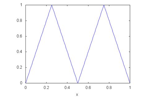 sequences and series recursive formula to closed form mathematics