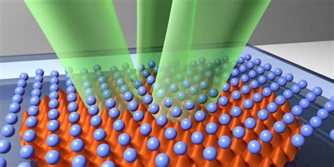 Physics Transition To Superlubricity In 2D