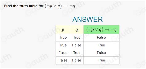 solved construct a truth table for the s tatement sim pvee q to sim