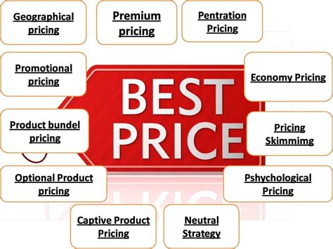 6 Different Pricing Strategies Which Is Right For Your Business
