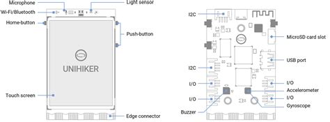 Dfrobot Unihiker New Single Board Computer Arrives For Us78 With Rockchip Rk3308 Built In