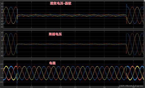 Lvrt Simulink Csdn