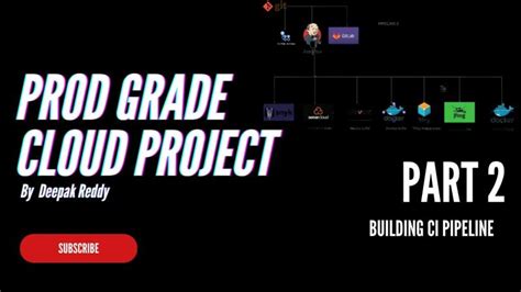 Deepak Reddy On Linkedin Production Grade Devops And Cloud Project Part 2 Building Ci Pipeline