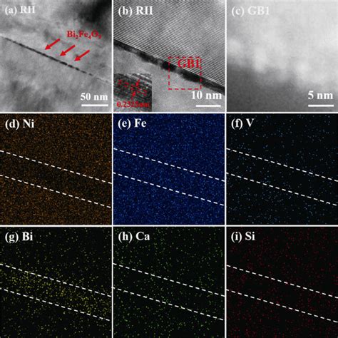 Tem Characterization Of Grain Boundary Phase Gb2 In Riii Of The Sample Download Scientific