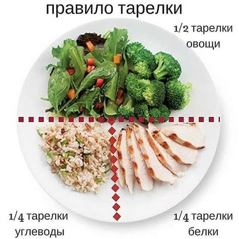 ПП ПРАВИЛЬНОЕ ПИТАНИЕ МЕНЮ On Instagram “Правило обеденной тарелки