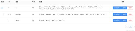 Ant Design树形表格增删功能实现 Csdn博客